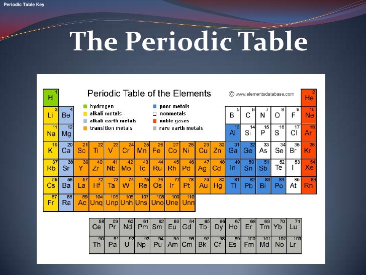 Chemical Reactions CB