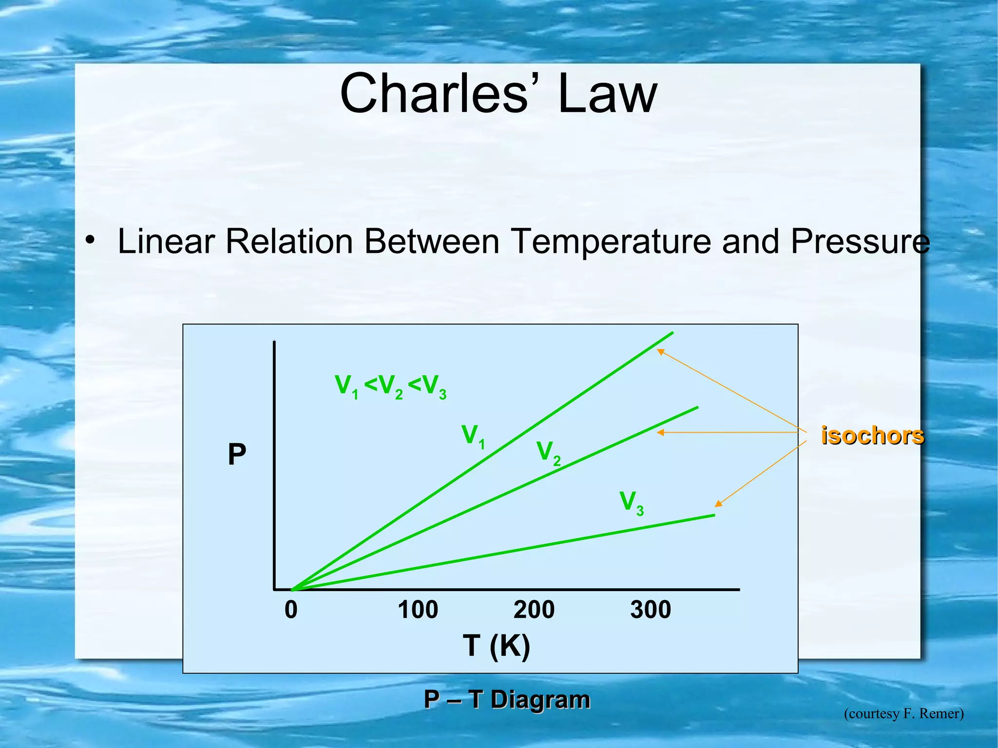 Gas Laws | PPT