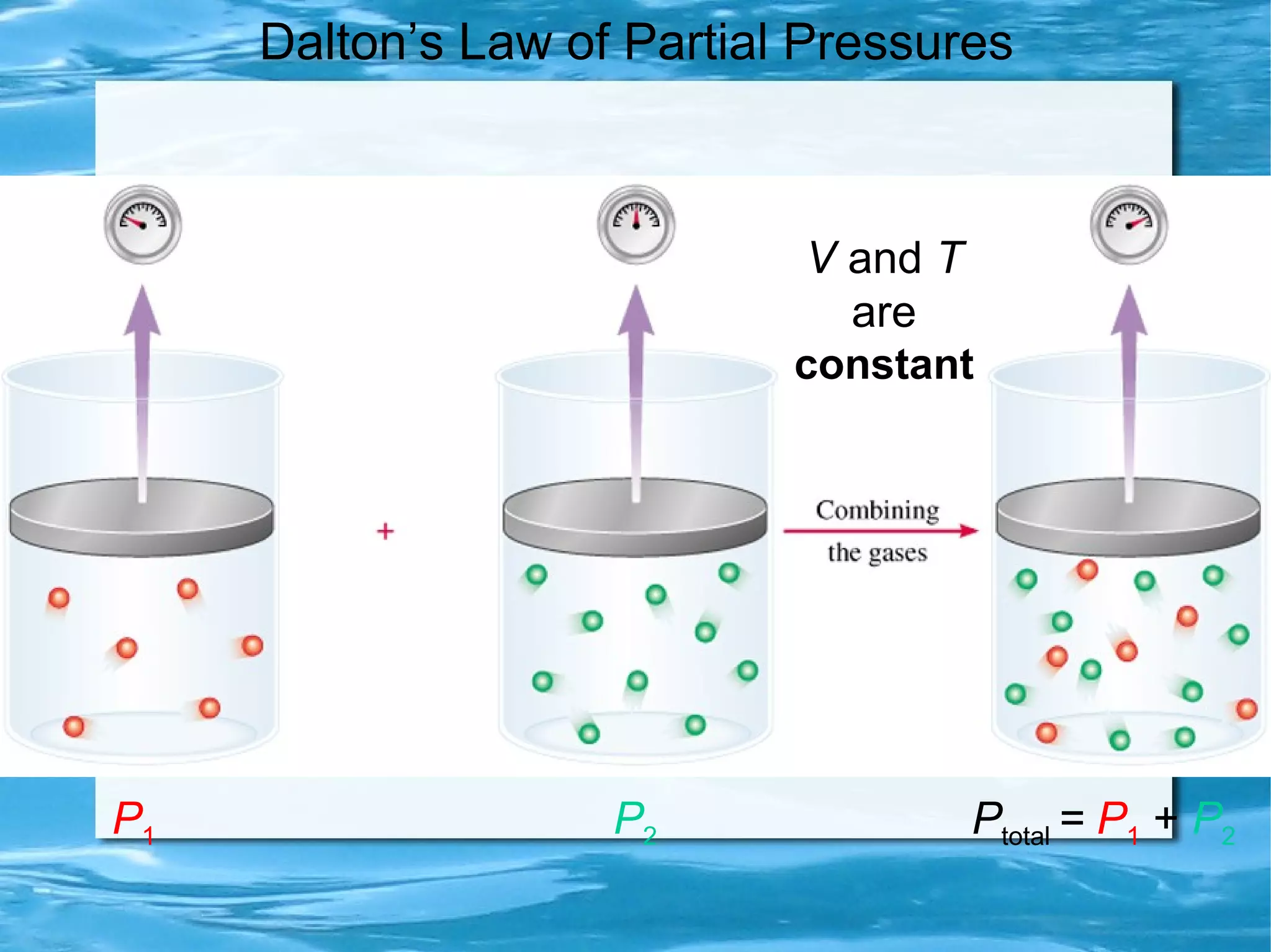 Gas Laws | PPT
