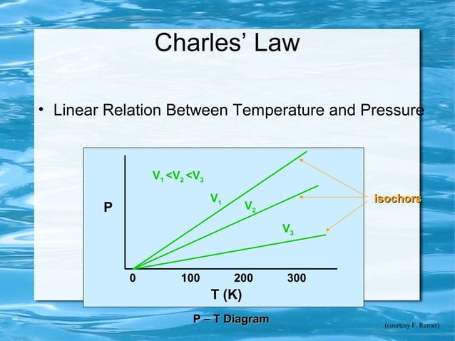 Gas Laws | PPT