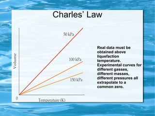 Gas Laws | PPT