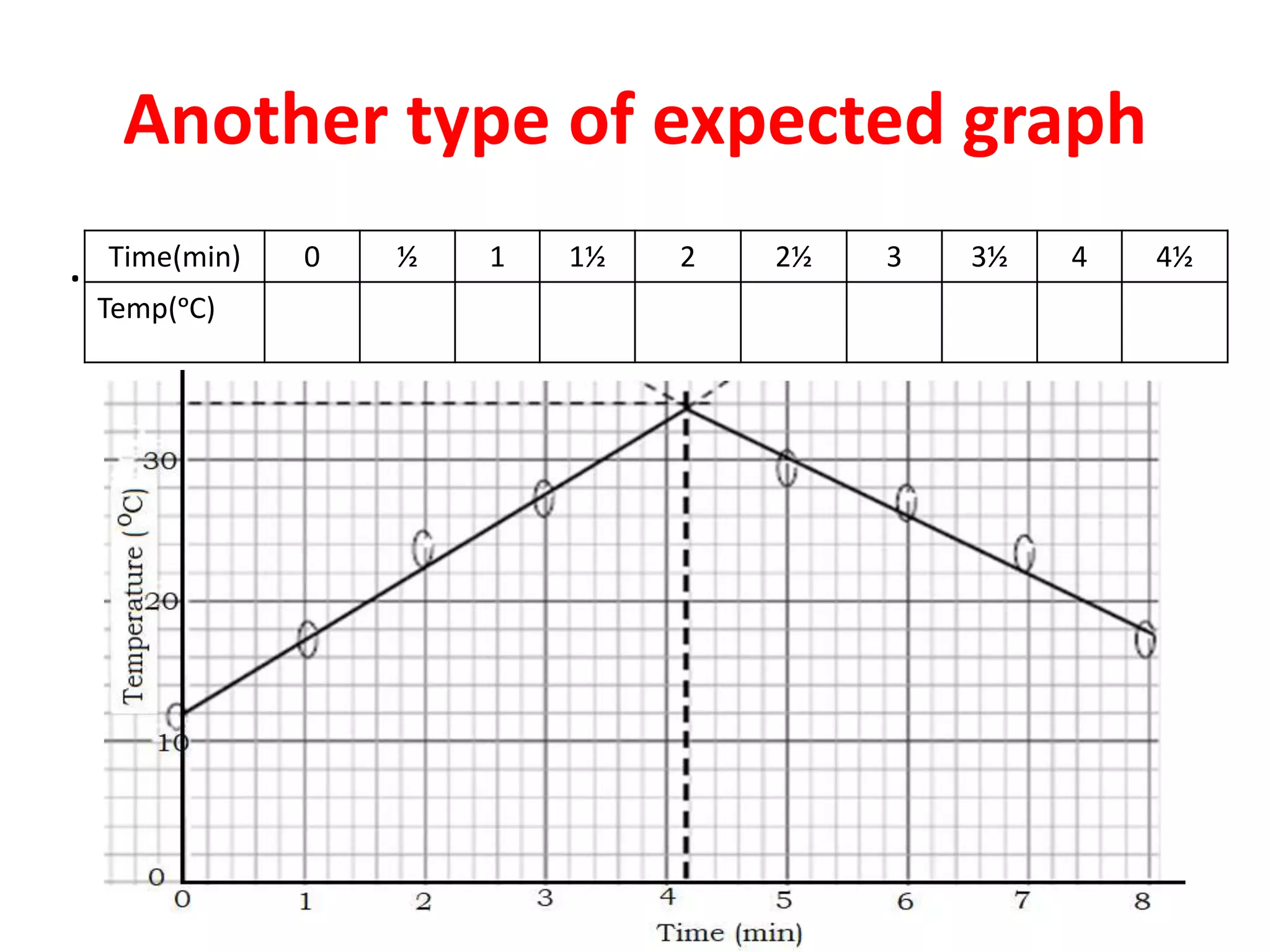CHEMISTRY PP3 PRACTICAL GUIDE.pptx