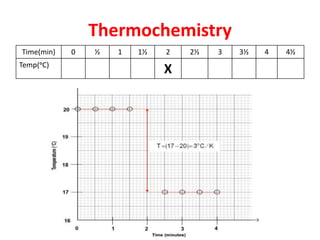 CHEMISTRY PP3 PRACTICAL GUIDE.pptx