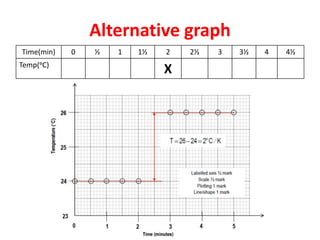 CHEMISTRY PP3 PRACTICAL GUIDE.pptx