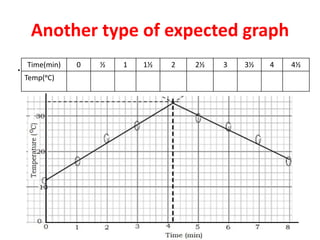 CHEMISTRY PP3 PRACTICAL GUIDE.pptx