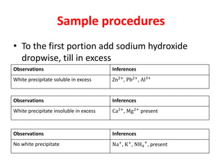 CHEMISTRY PP3 PRACTICAL GUIDE.pptx