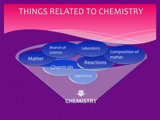 Chemistry ppt | PPTX
