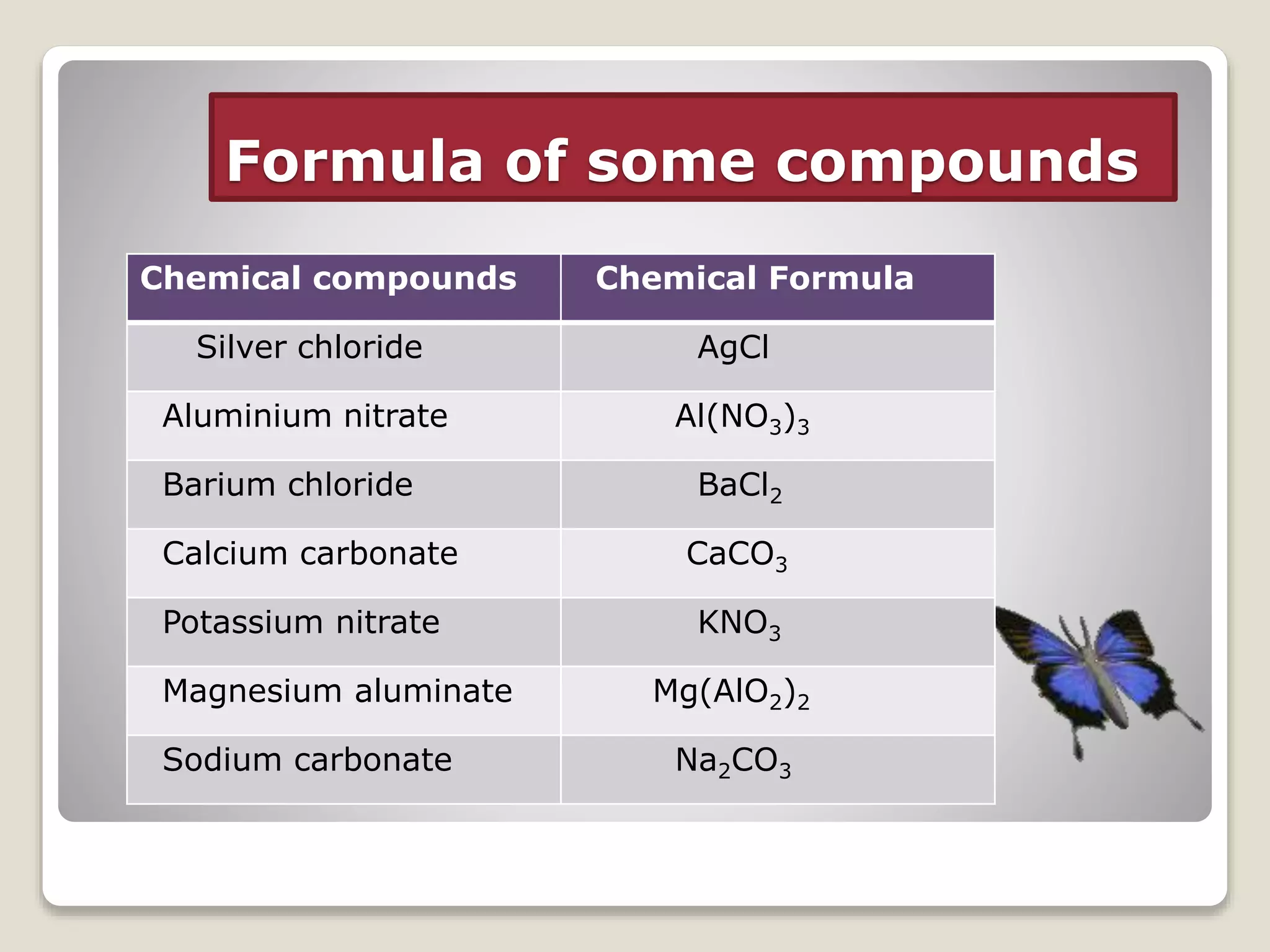 radicals and chemical formulae | PPTX