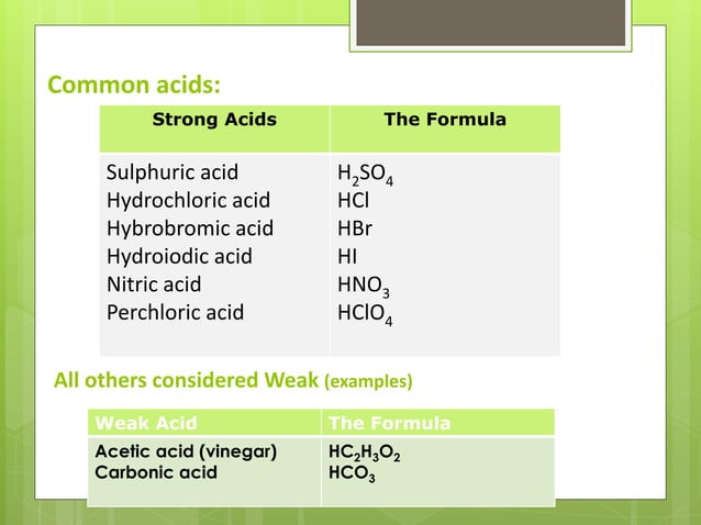 Acid Bases and Salts and Chemical Equations | PPTX | Chemistry | Science