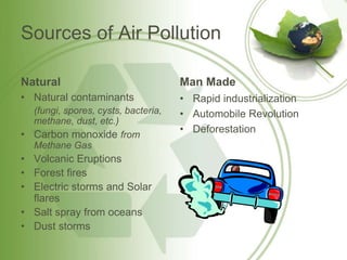 Environmental Chemistry ppt | PPTX