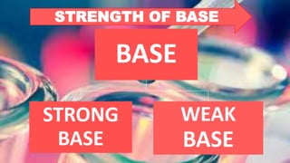 Acid and Base | PPTX | Chemistry | Science