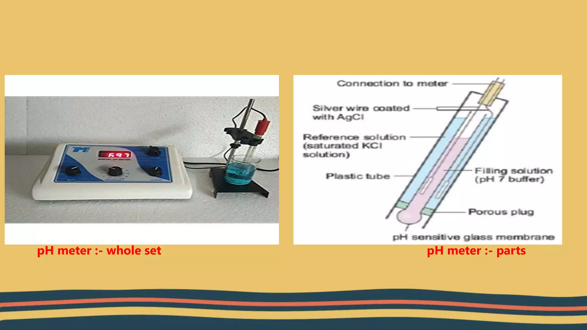 working and application of pH meter | PPTX