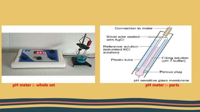 working and application of pH meter | PPTX | Chemistry | Science