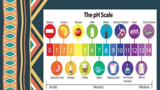working and application of pH meter | PPTX