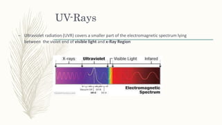 Chemistry ppt on magnetic radiation and youngs experiment | PPT