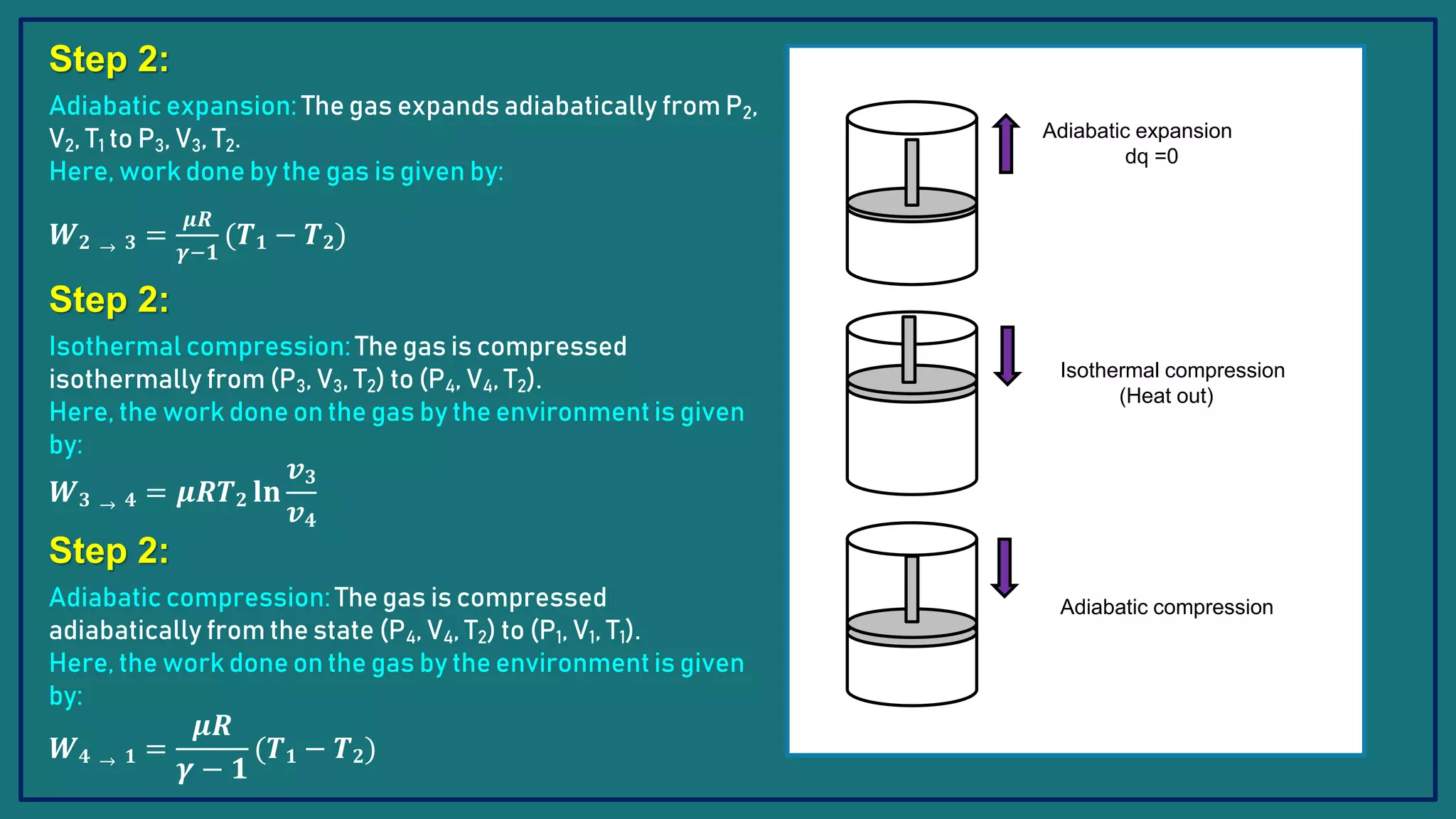 Carnot Cycle | PPTX