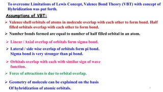 Chemistcjcdkdkdkdkdkkdjddjdjdjdjdry ppt.pptx
