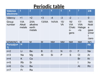chemistry all topics covered in single presentation foricse grade 10 | PPTX