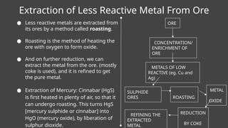 Metals and Non-Metals (Reactivity order and Extraction) | PPTX