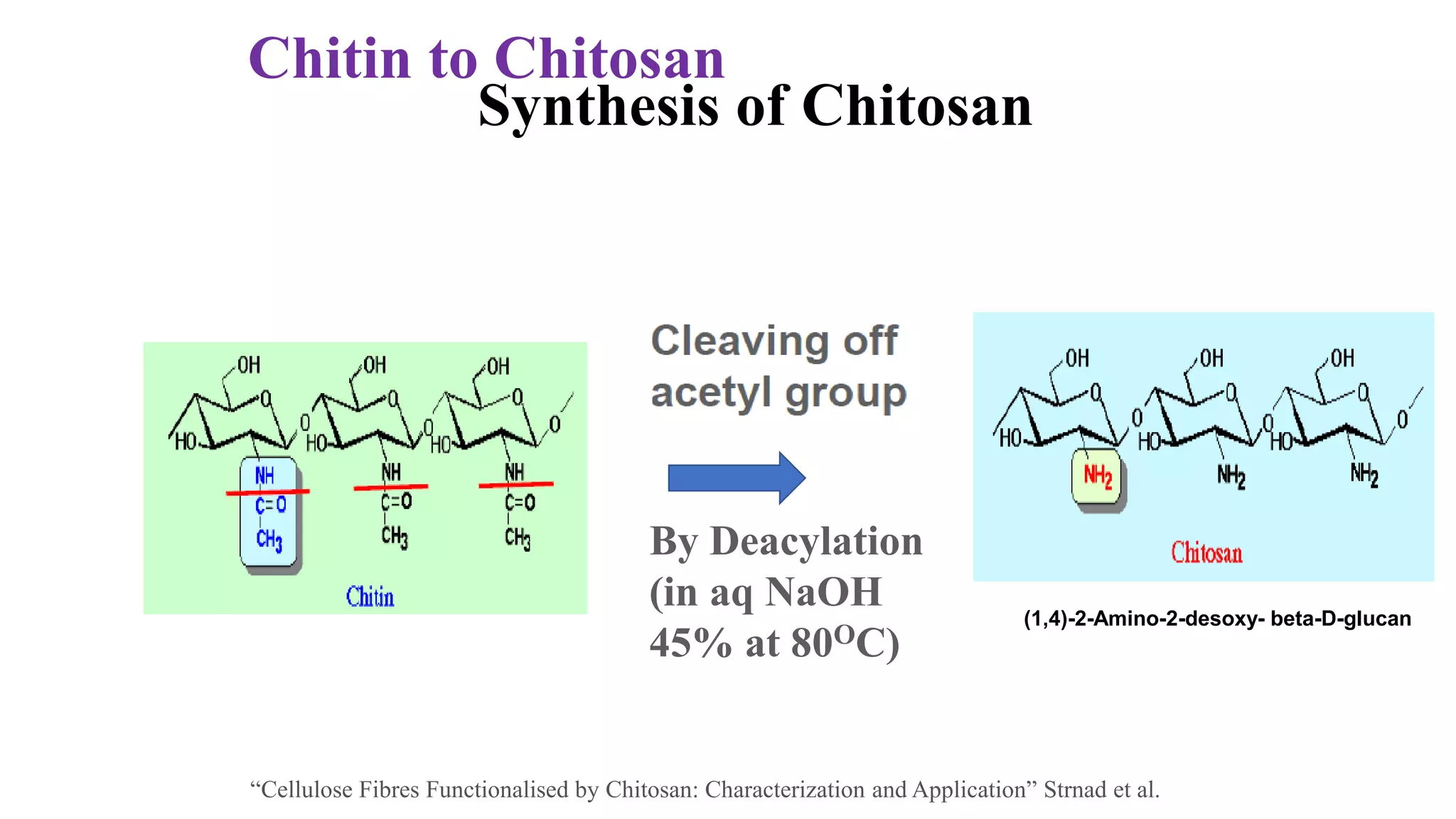 chitosan Nanoparticles | PPTX