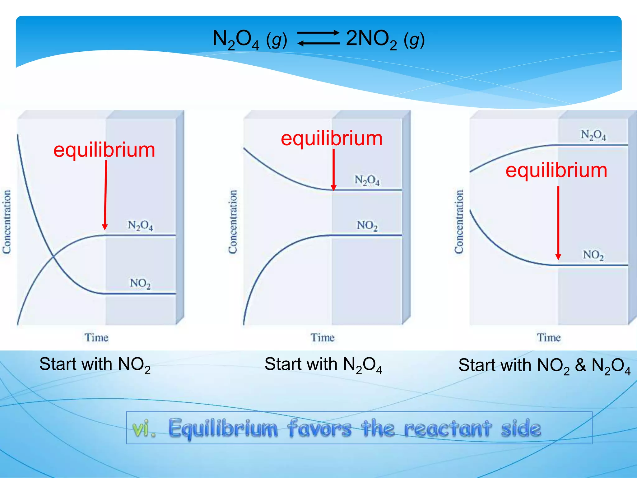 Chemistryppt chemical equilibrium | PPTX