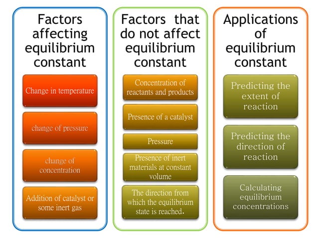 Chemistryppt chemical equilibrium | PPTX | Chemistry | Science
