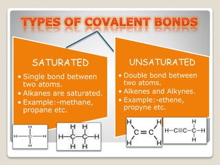 Carbon and its COMPOUNDS | PPTX