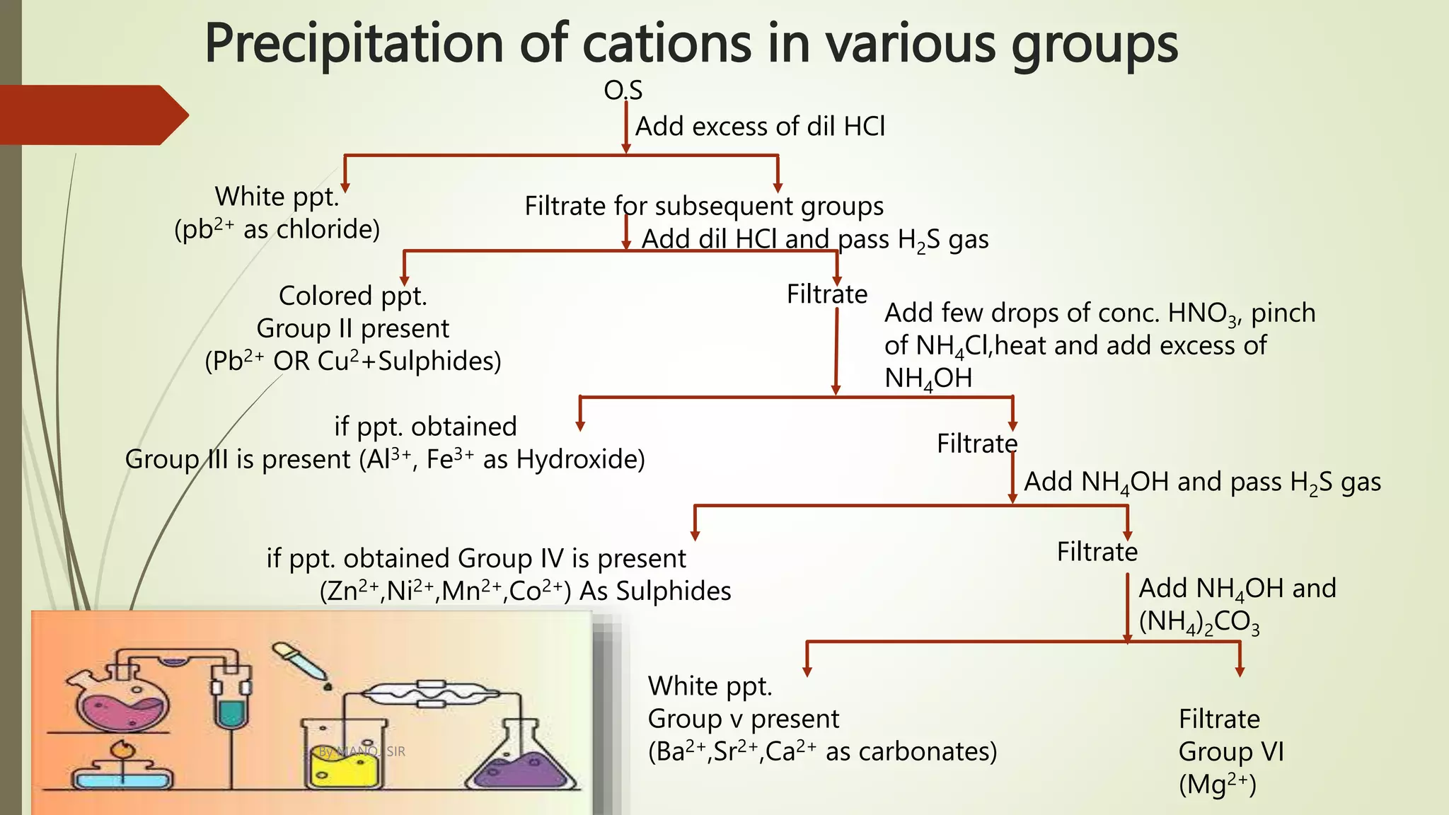 CHEMISTRY PRACTICAL.pptx