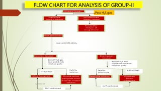 CHEMISTRY PRACTICAL.pptx