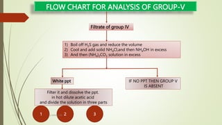 CHEMISTRY PRACTICAL.pptx