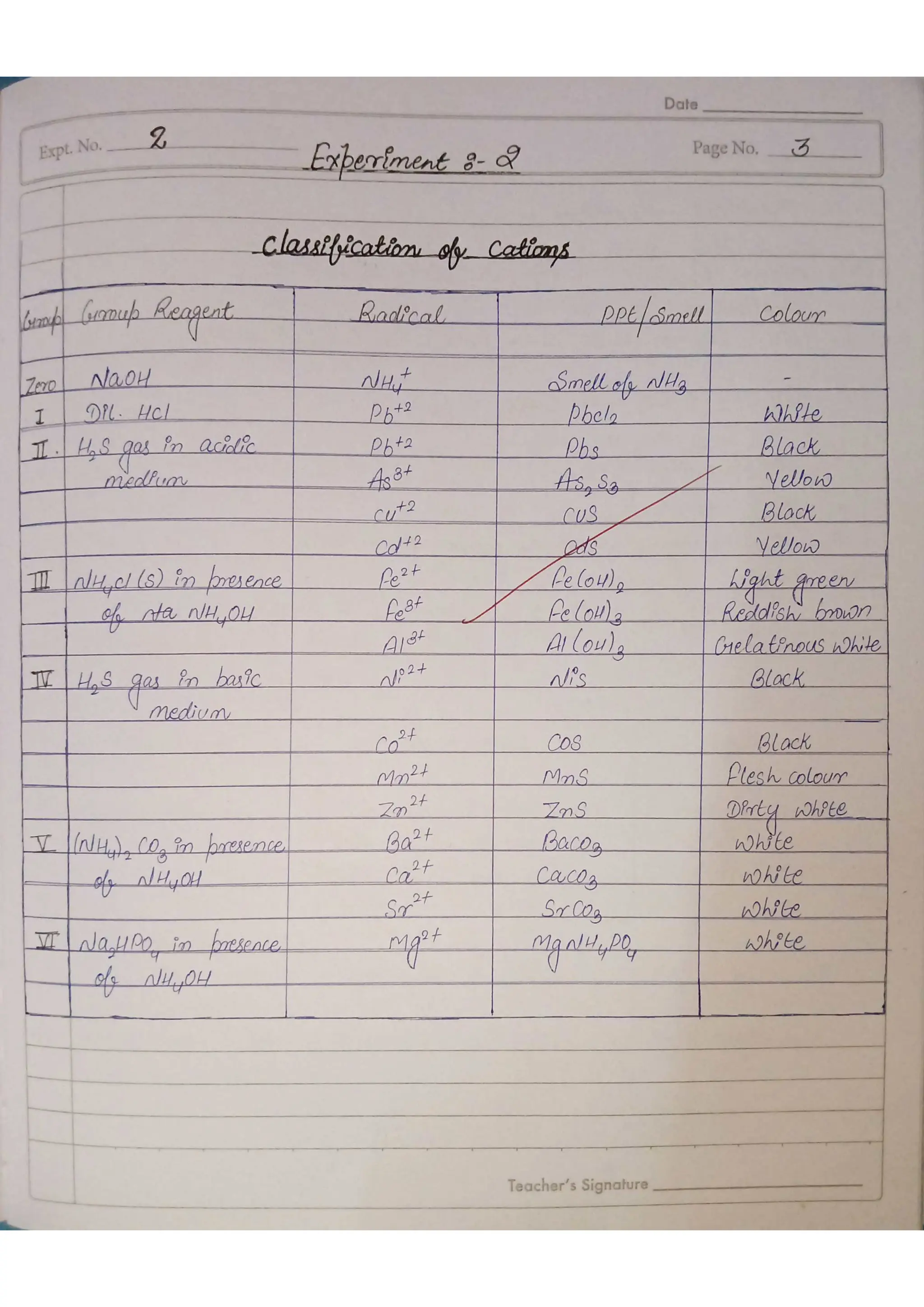 Chemistry Practical file class 12 ..pdf