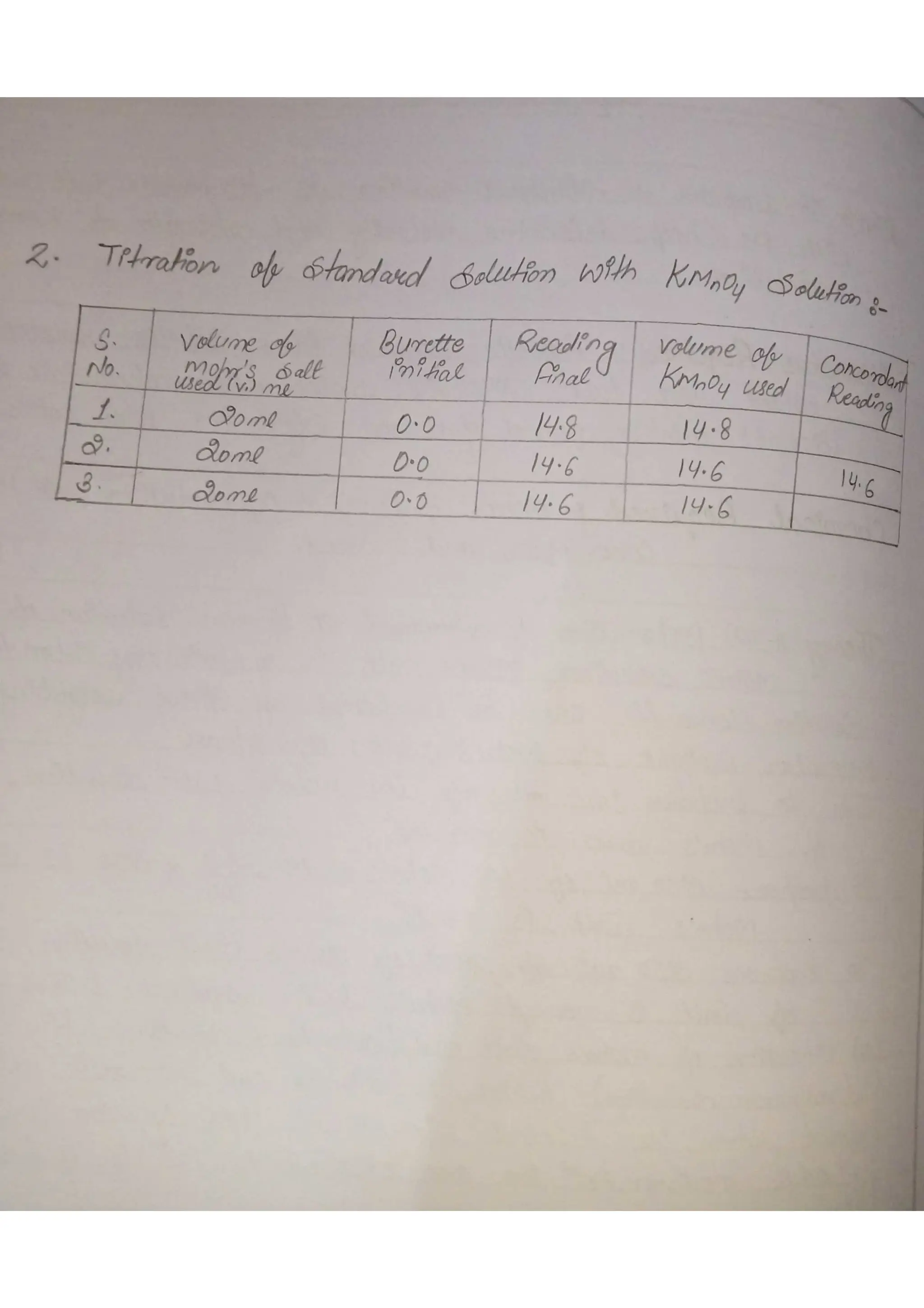 Chemistry Practical file class 12 ..pdf