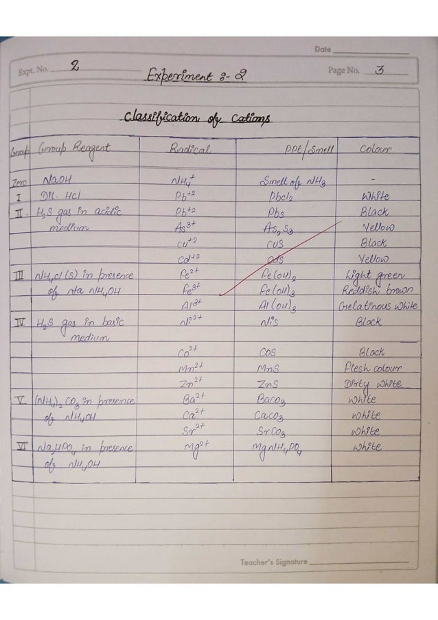 Chemistry Practical file class 12 ..pdf
