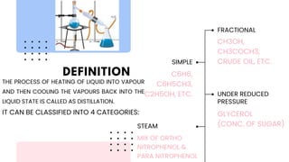 CHEMISTRY practical ppt. MM.pptx class 11 | PPTX