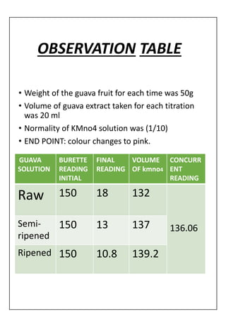 CHEMISTRY PRATICAL PROJECT.pptx