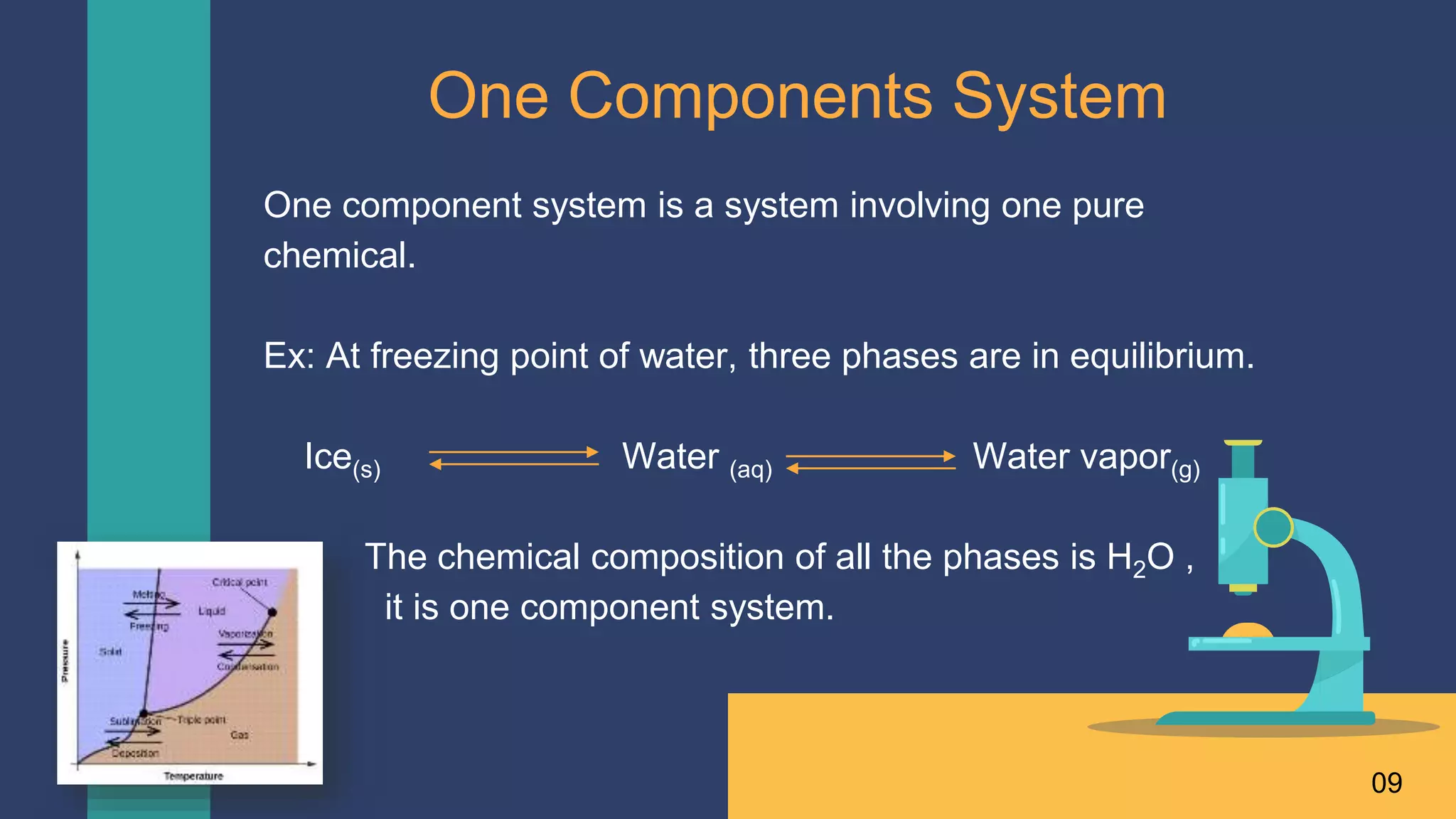 phase equilibrium | PPTX