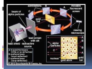 RUTHERFORD ‘ S MODEL OF AN ATOM | PPTX
