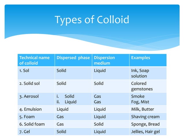 colloids | PPT