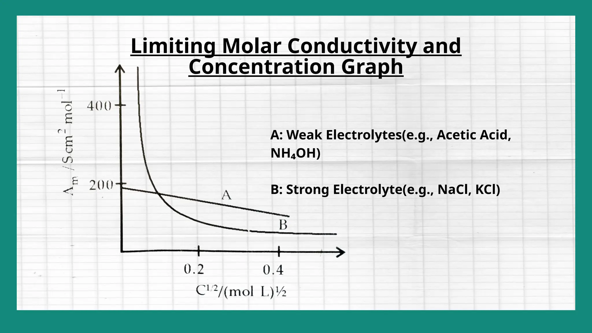 chemistry presentation-20241128-WA0012..pptx