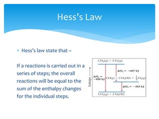 Thermochemistry presentation slide for beginners | PPTX