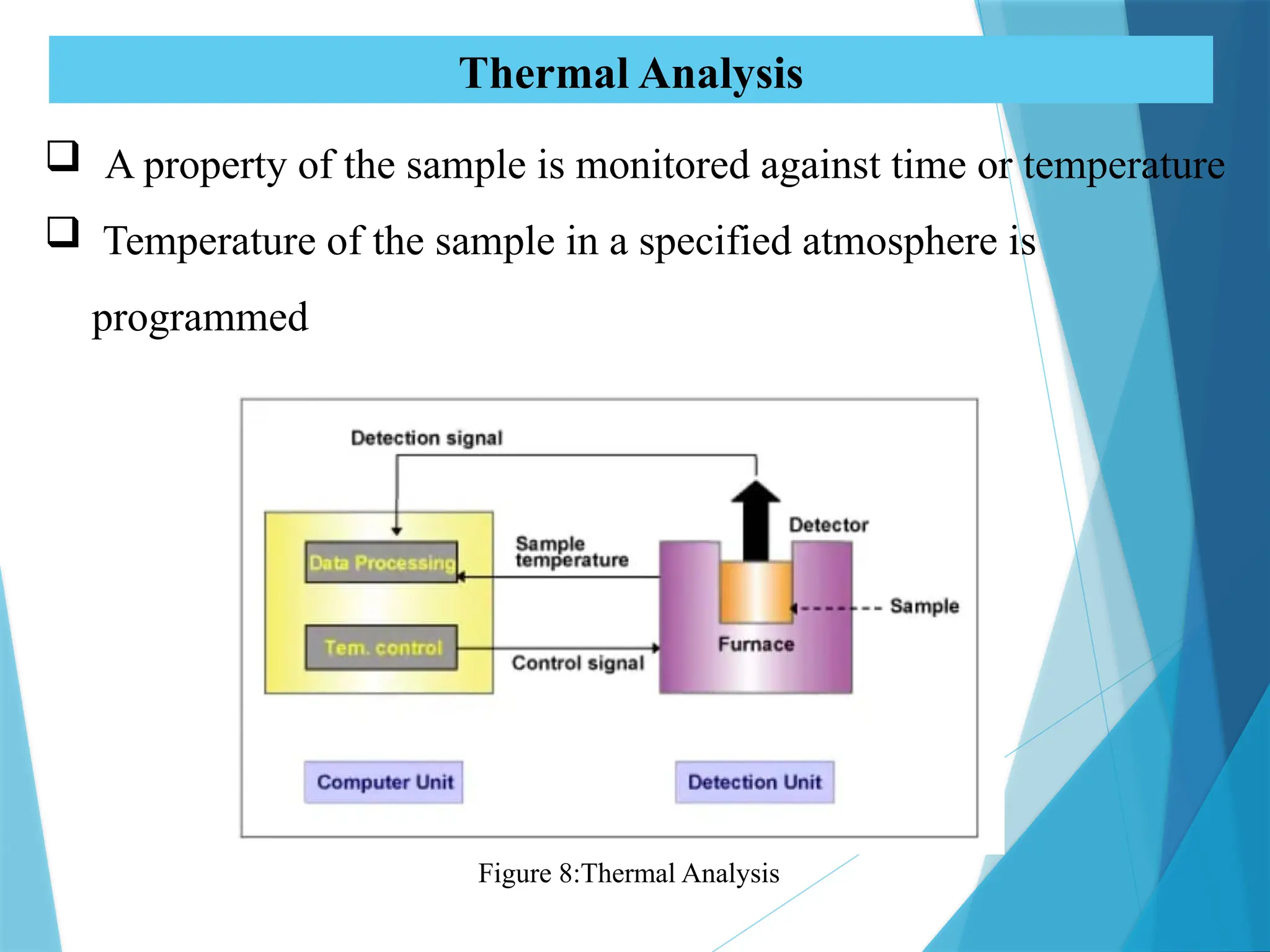 Chemistry Presentation on phase rules.pptx