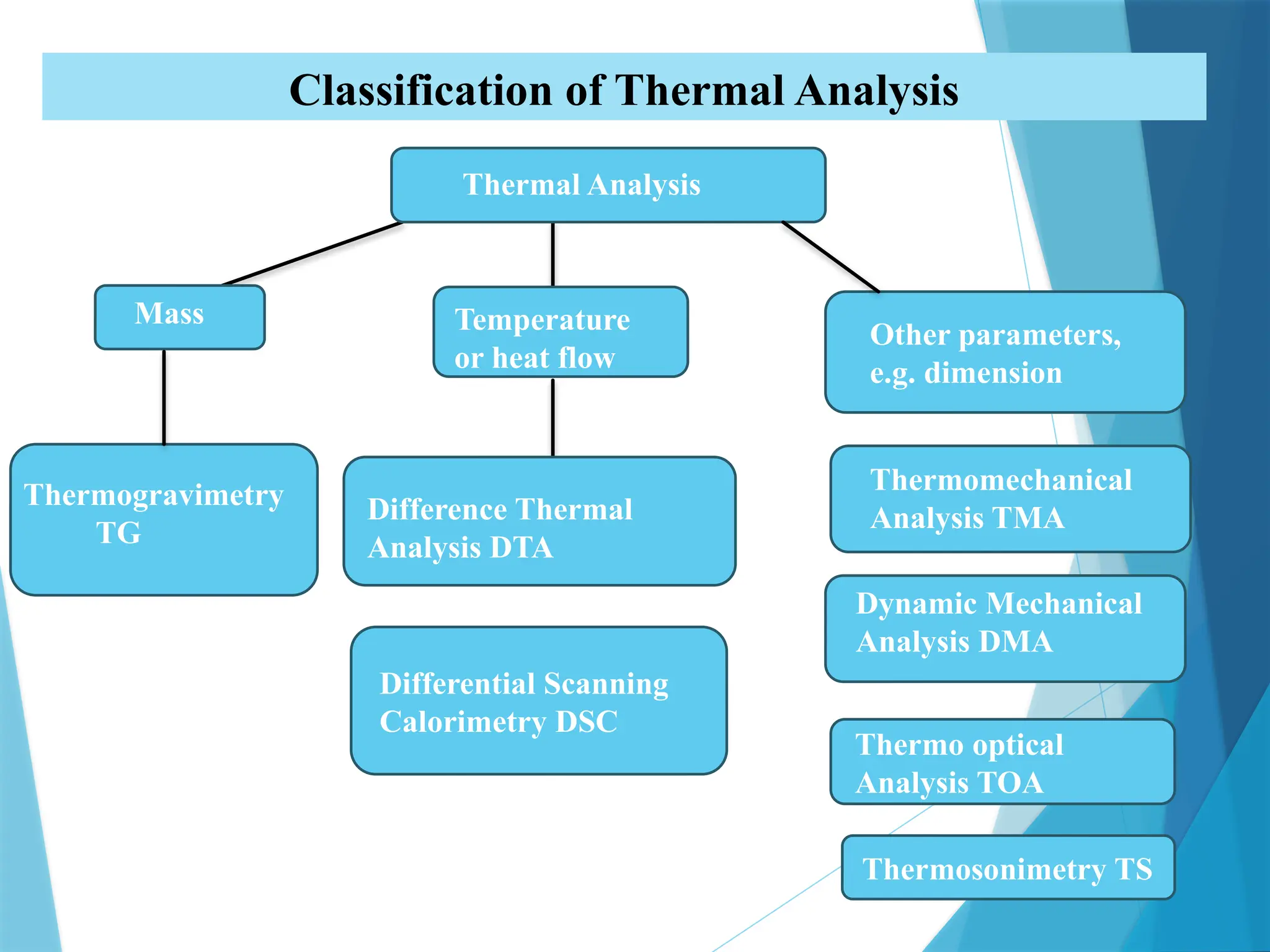 Chemistry Presentation on phase rules.pptx