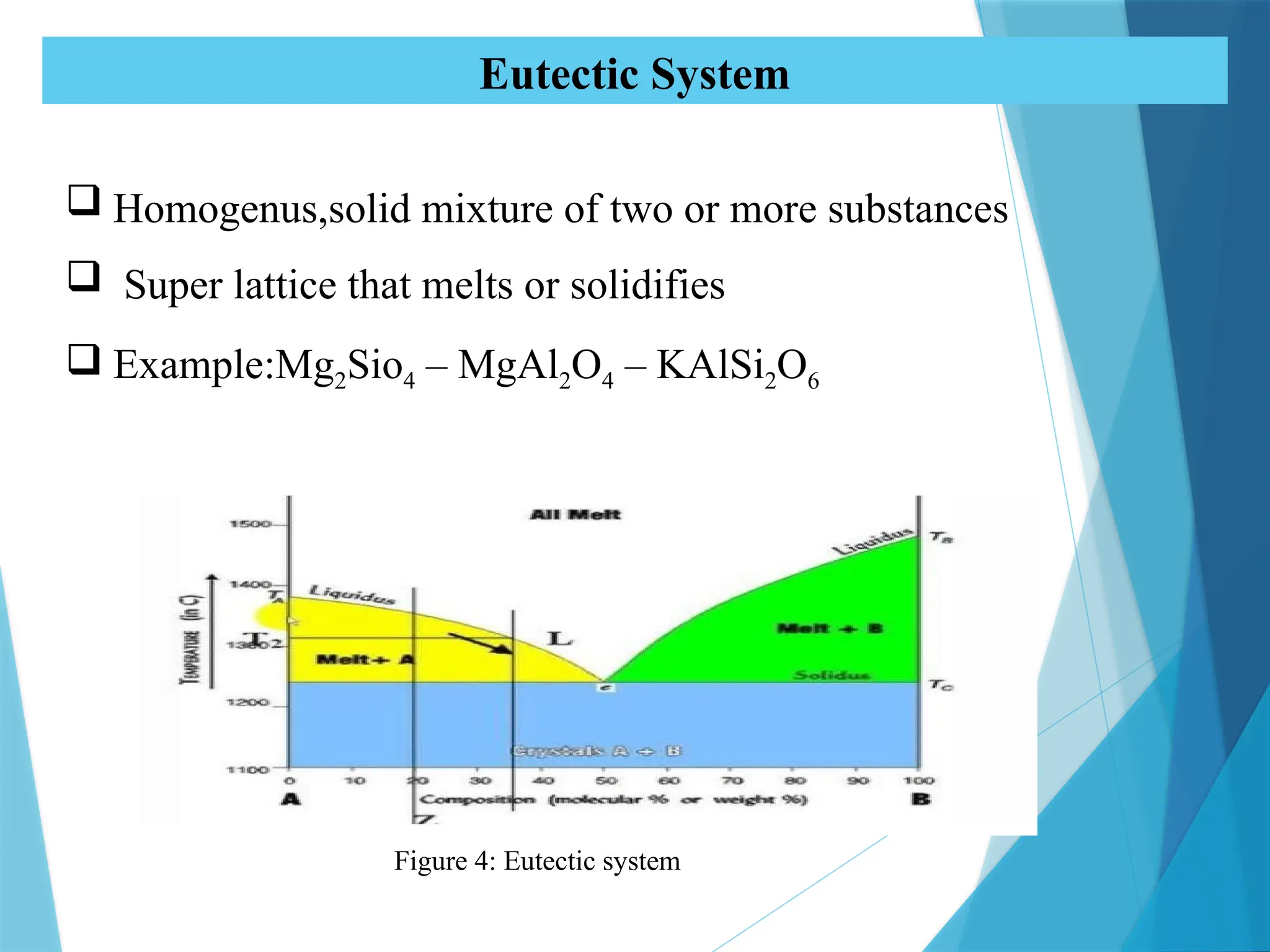 Chemistry Presentation on phase rules.pptx