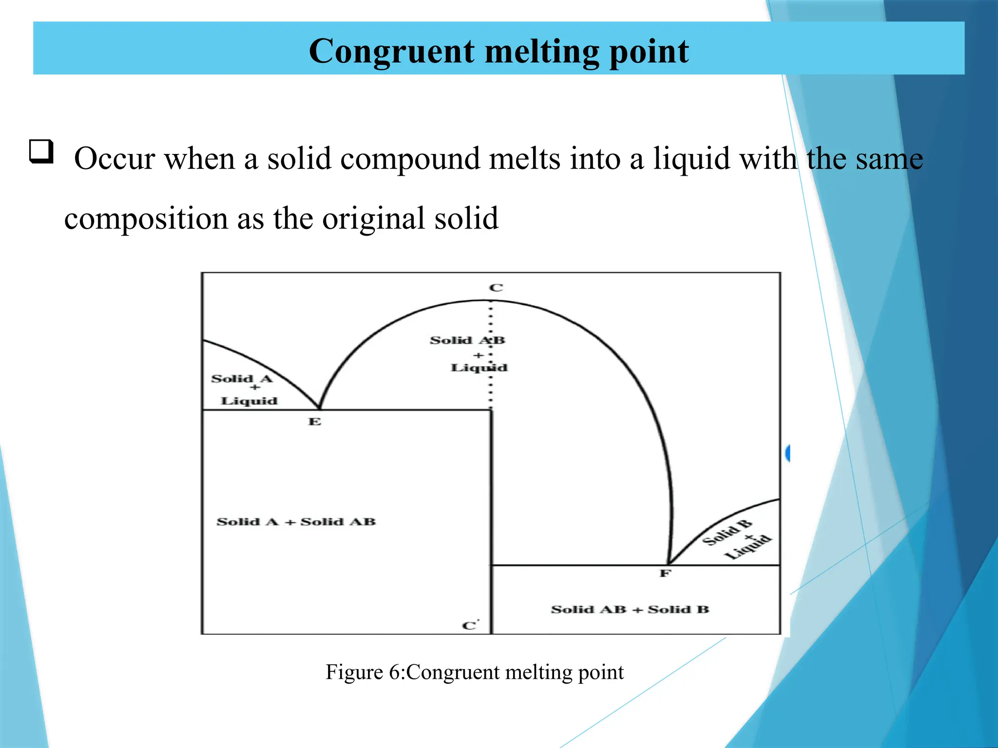 Chemistry Presentation on phase rules.pptx