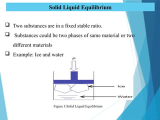 Chemistry Presentation on phase rules.pptx