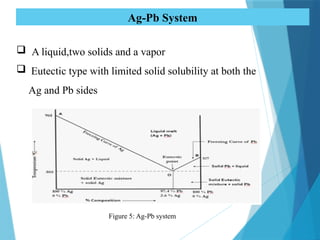 Chemistry Presentation on phase rules.pptx