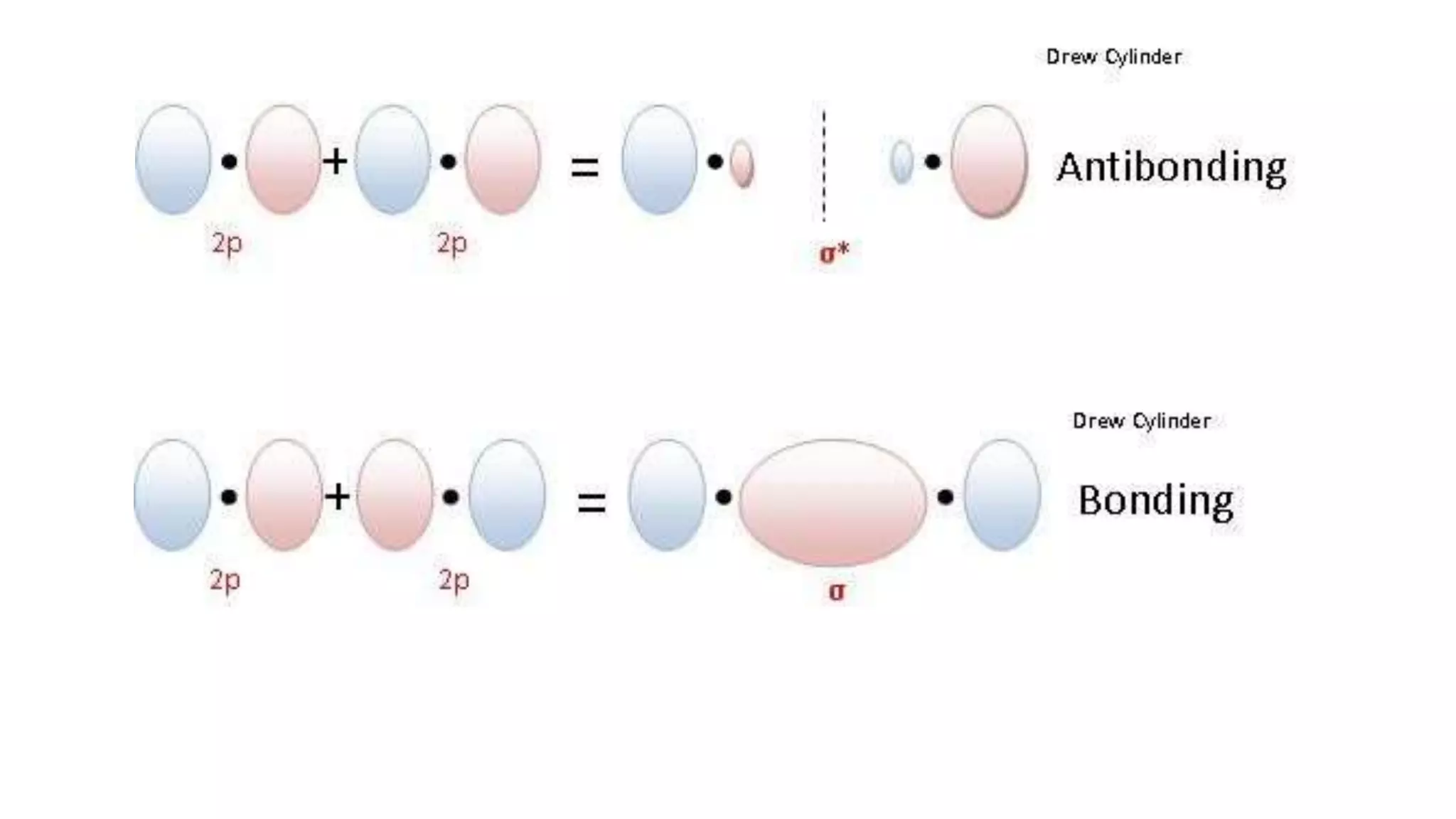 Molecular Orbital Theory (MOT) | PPTX