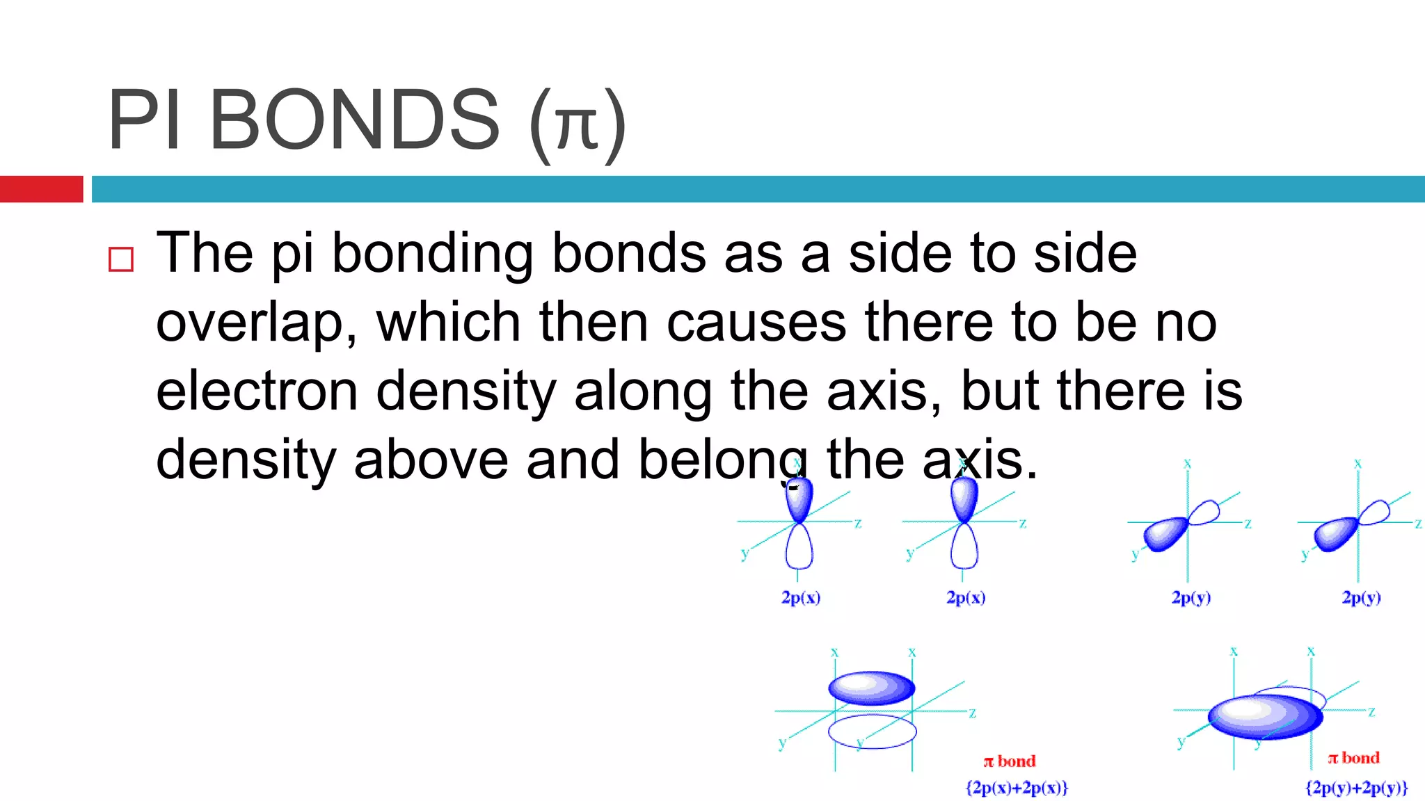 Molecular Orbital Theory (MOT) | PPTX