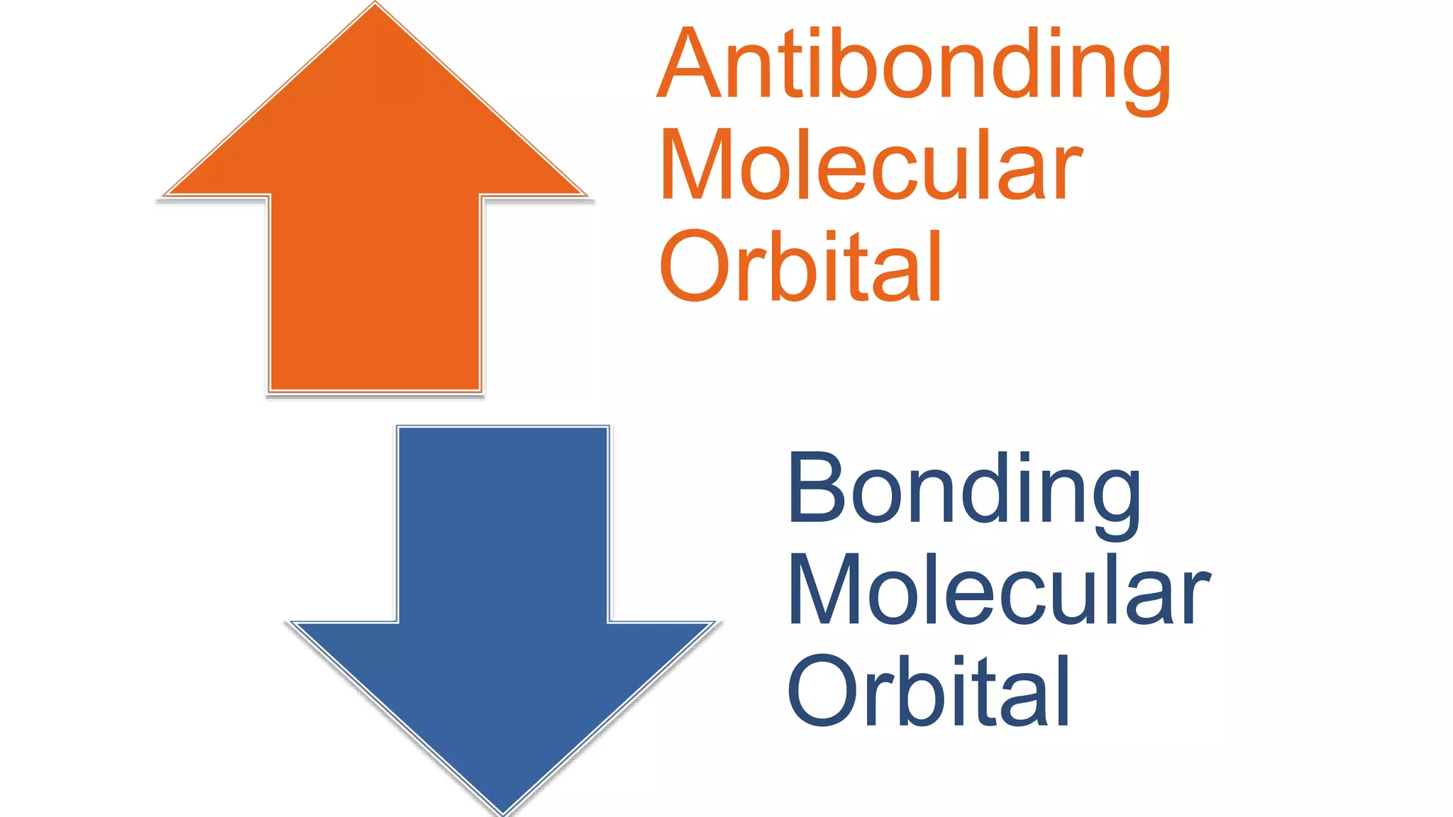 Molecular Orbital Theory (MOT) | PPTX