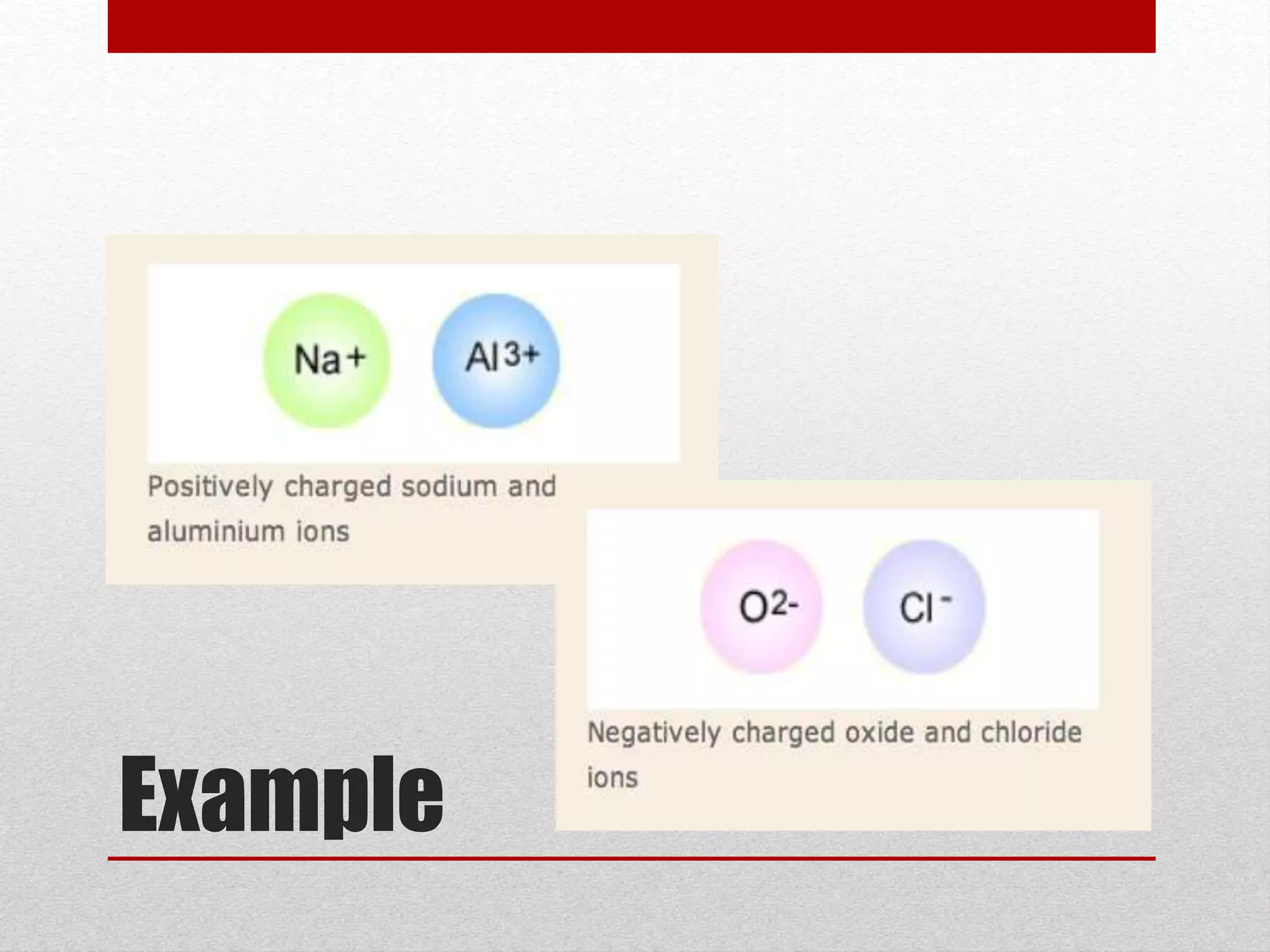 What is an ion? - Chemistry presentation | PPTX